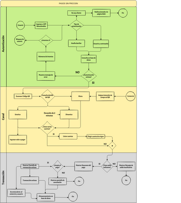 Arquitectura empresarial.vpd | Visual Paradigm User-Contributed Diagrams / Designs